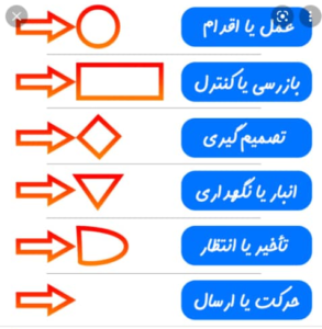 نمودارهای OPC و FPC - چهره یاب